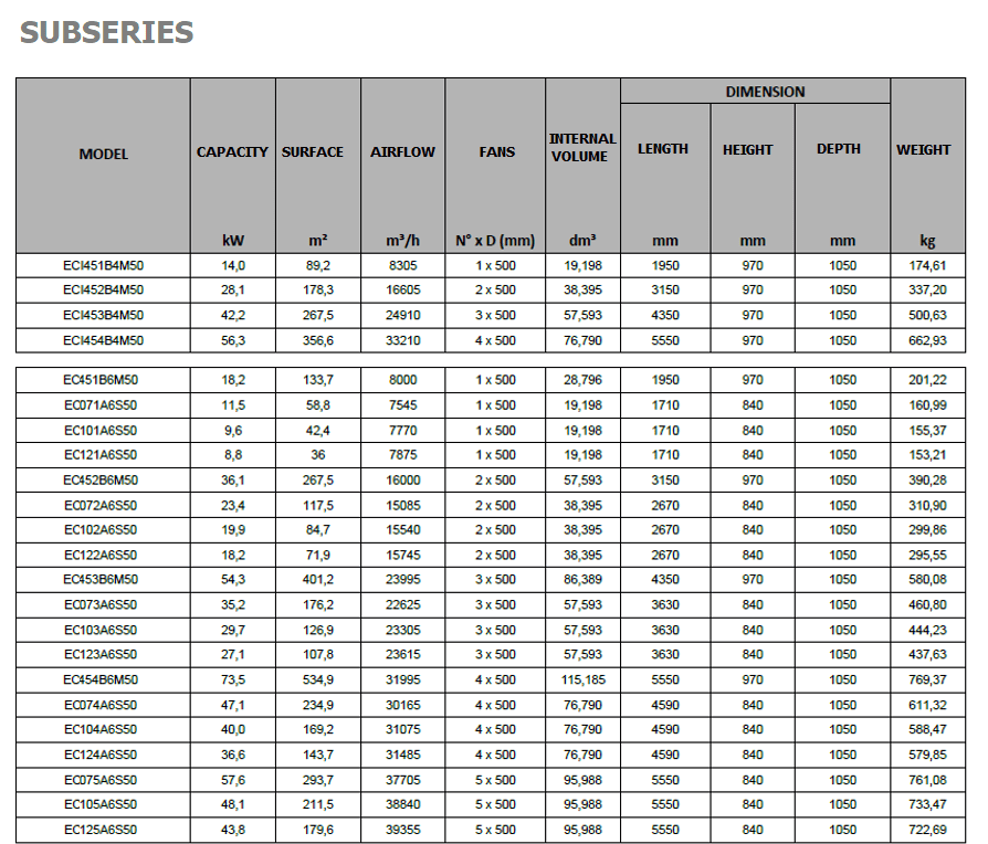 Unilab Unit Selector | UNILAB - Heat Transfer Software